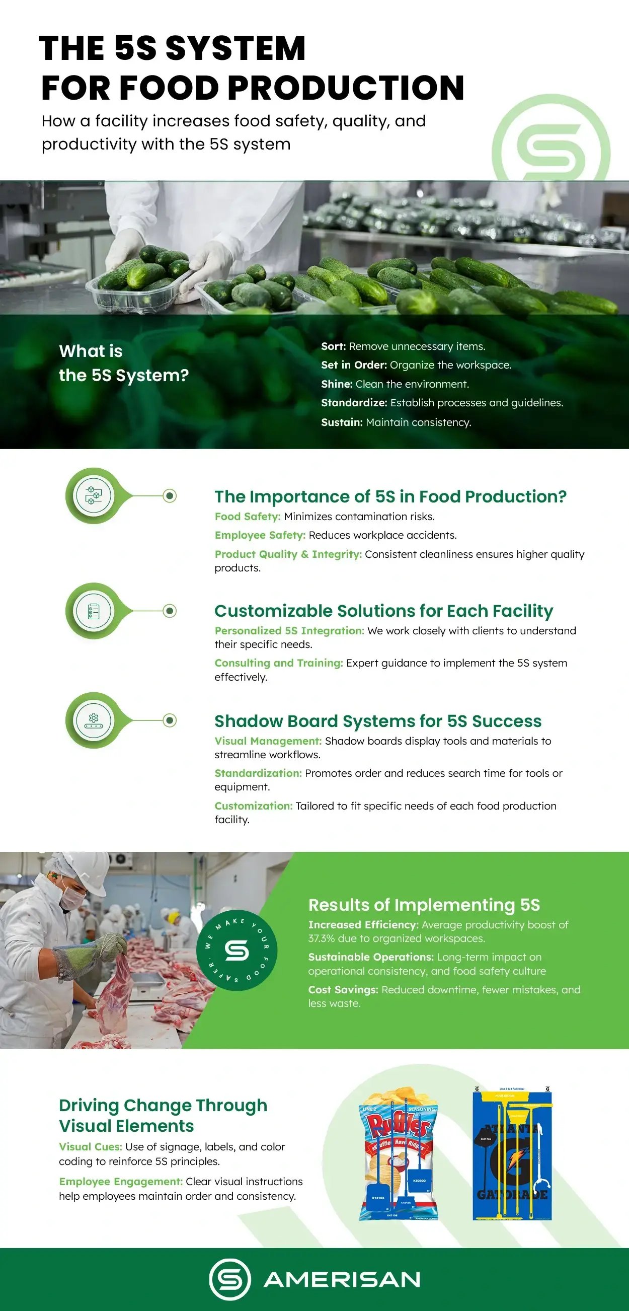 The 5S System for Food Production: Boost Safety, Quality, and Productivity